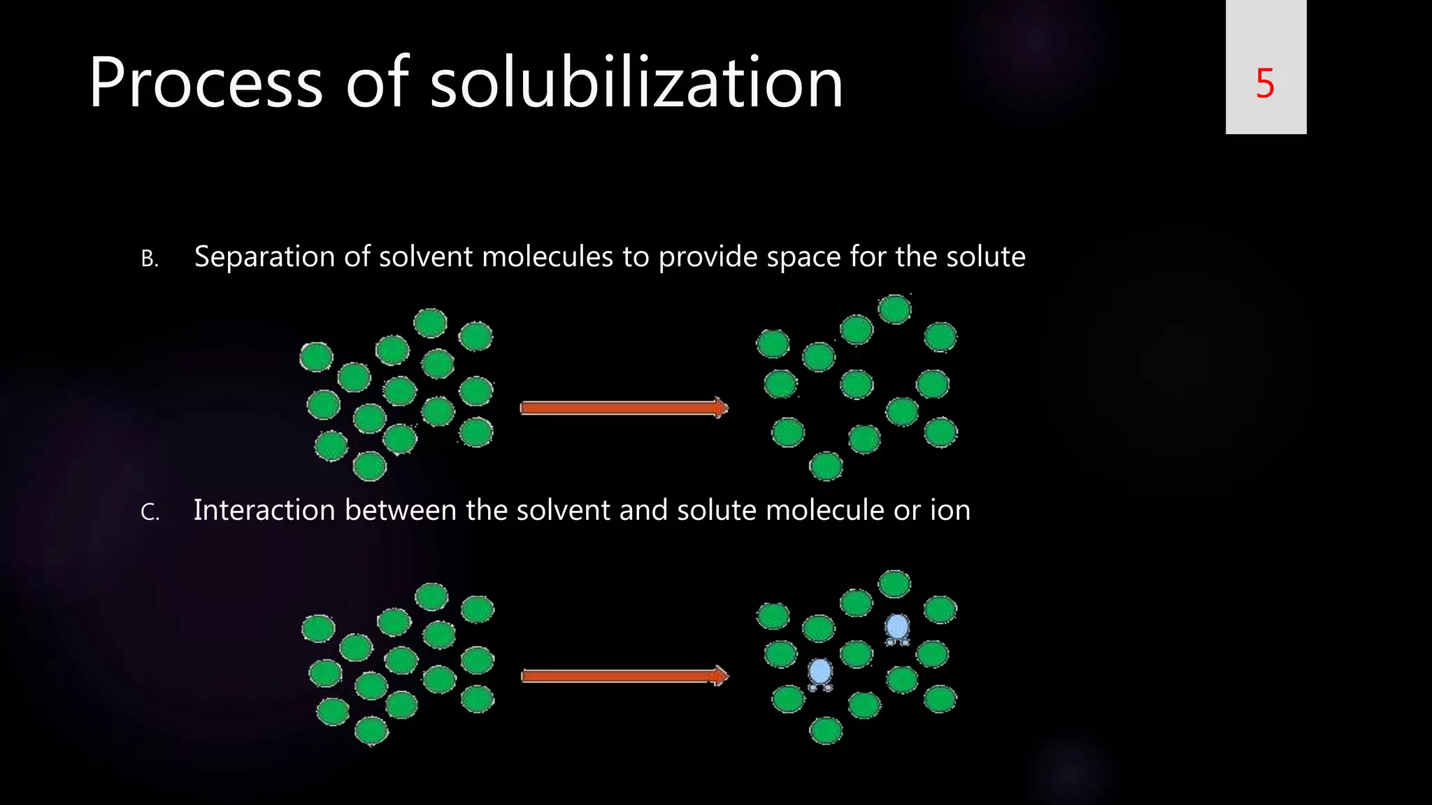 Solubilization | PPTX