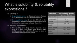 Solubilization | PPTX