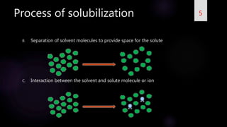 Solubilization | PPTX