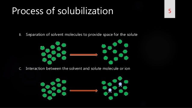 Solubilization