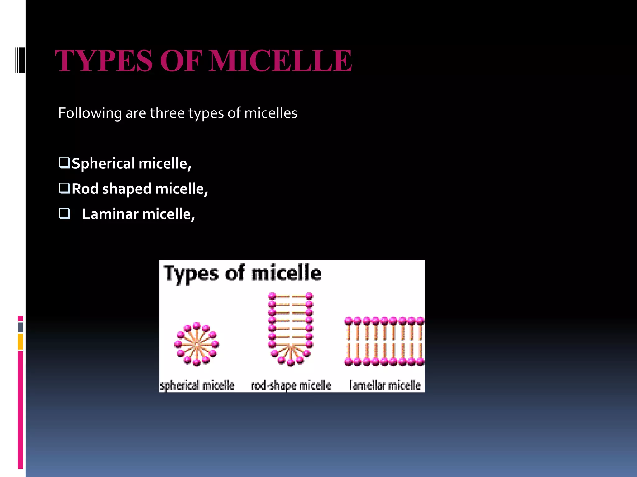 Solubilization | PPTX