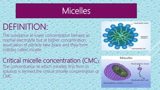 Solubilization | PPTX