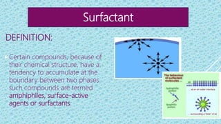 Solubilization | PPTX