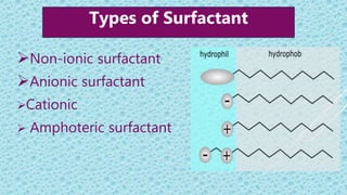 Solubilization | PPTX