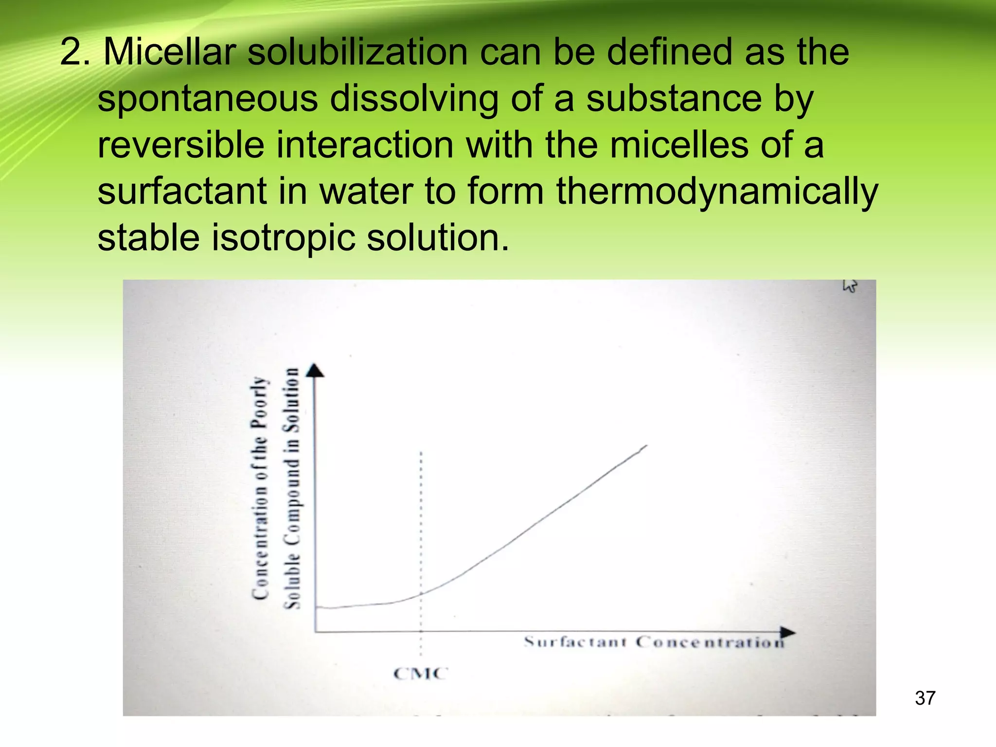Solubilization techniques | PPT