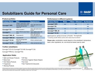 Solubilizers_Guide_for_Personal_Care_3.pdf