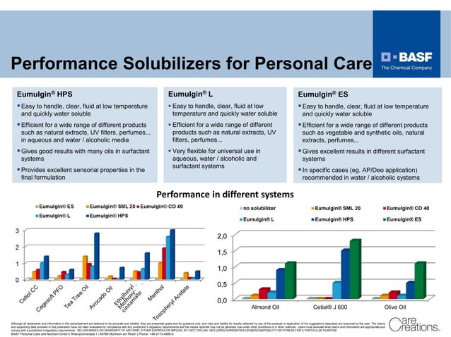 Solubilizers_Guide_for_Personal_Care_3.pdf | Skin Care | Beauty