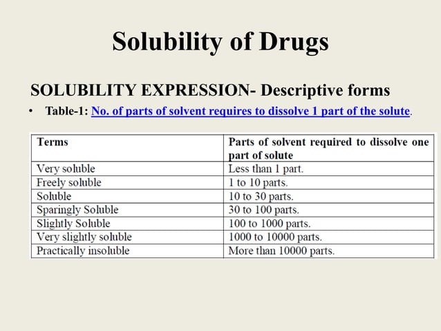 Introduction of solubilty, solubility expression, solute solvent ...