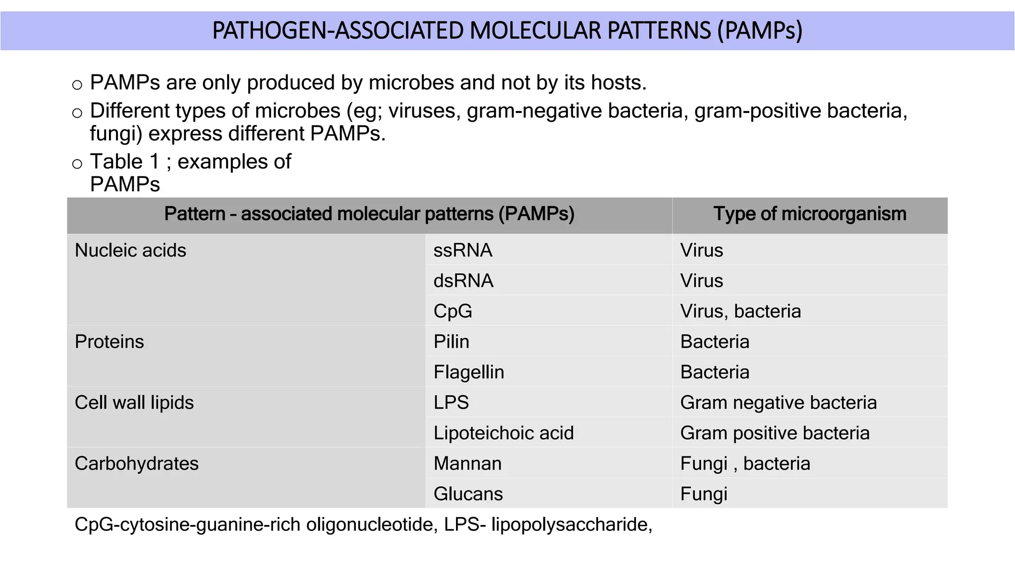SOLUBLE PATTERN RECOGNITION RECEPTORS.pptx
