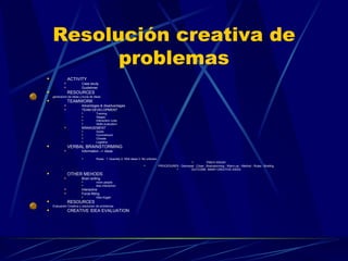 Solución Creativa de Problemas (Ejemplo de Mind Mapper 5) | PPT