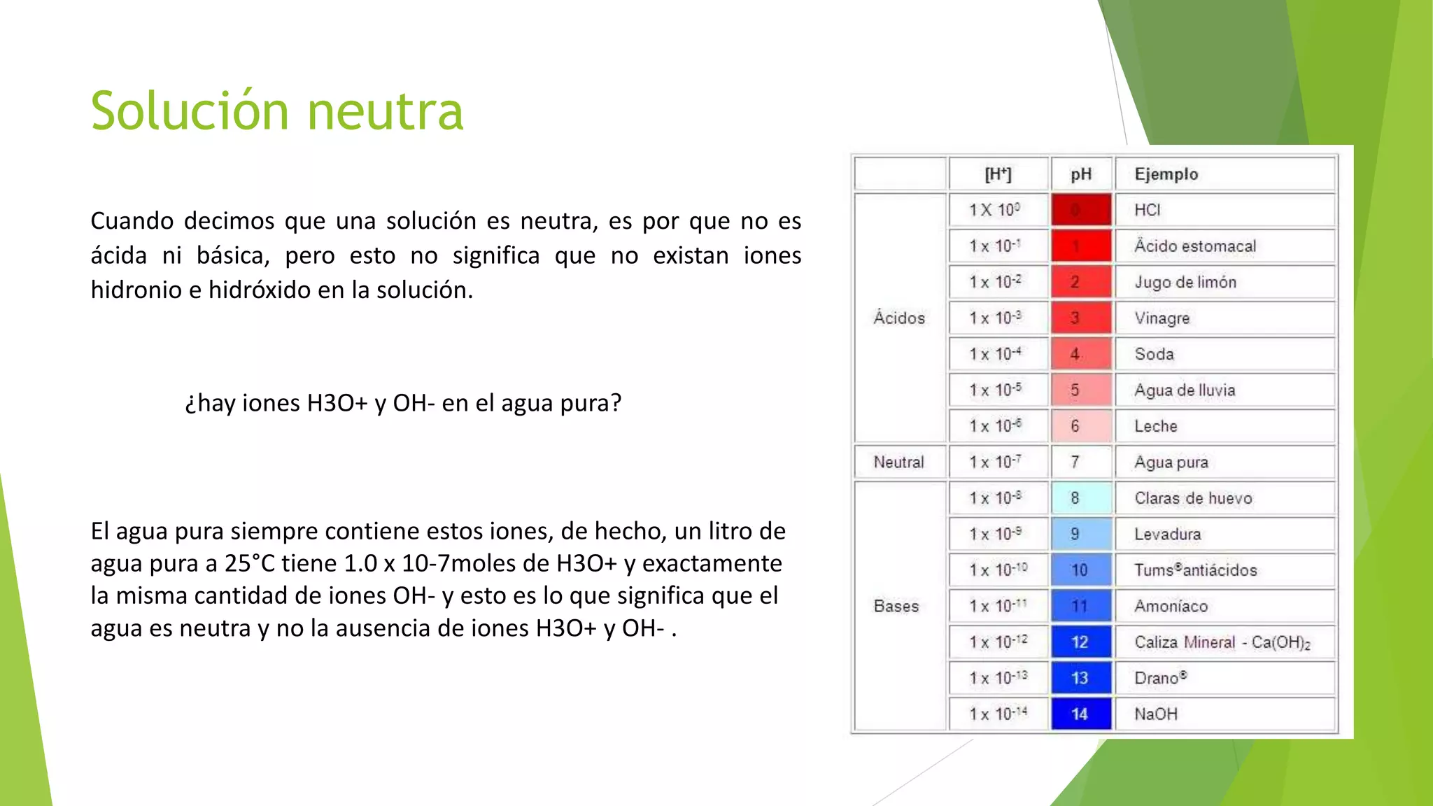 Soluciones ácidas y básicas ppt.pptx