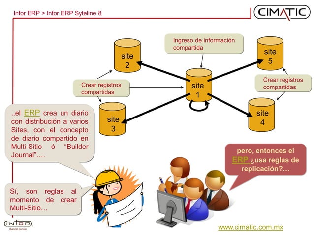 Cimatic ERP Syte Line 8 Paso A Paso | PDF