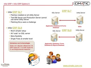 Cimatic ERP Syte Line 8 Paso A Paso | PDF