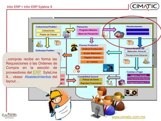Cimatic ERP Syte Line 8 Paso A Paso | PDF