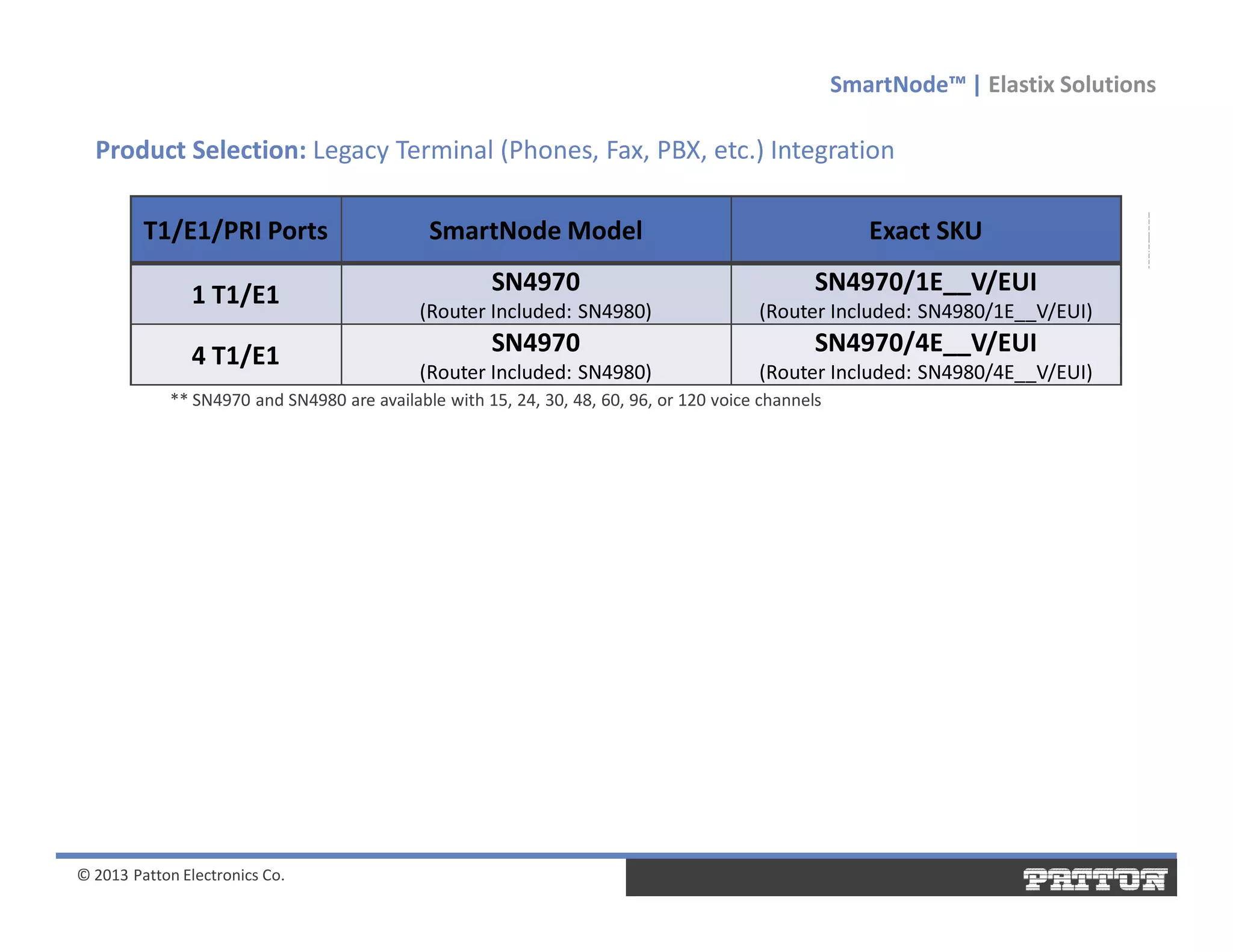 Soluciones con Gateway/Router VoIP para Elastix | PDF