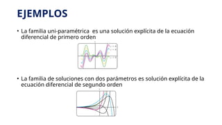 SOLUCIONES DE UNA ECUACIÓN DIFERENCIAL.pptx