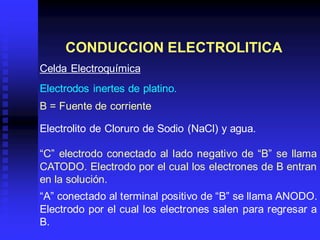 SOLUCIONES ELECTROLITICAS VIRTUAL- EJEMPLOS.pdf