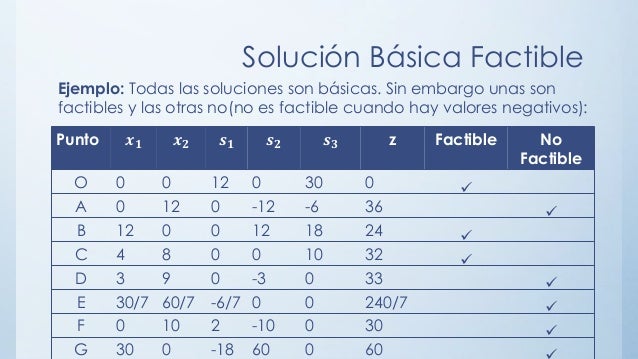 Solucion Factible