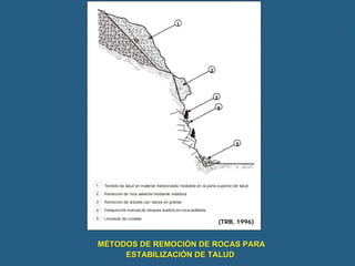 Soluciones Geotecnicas para Taludes en mineria a cielo abierto.pdf