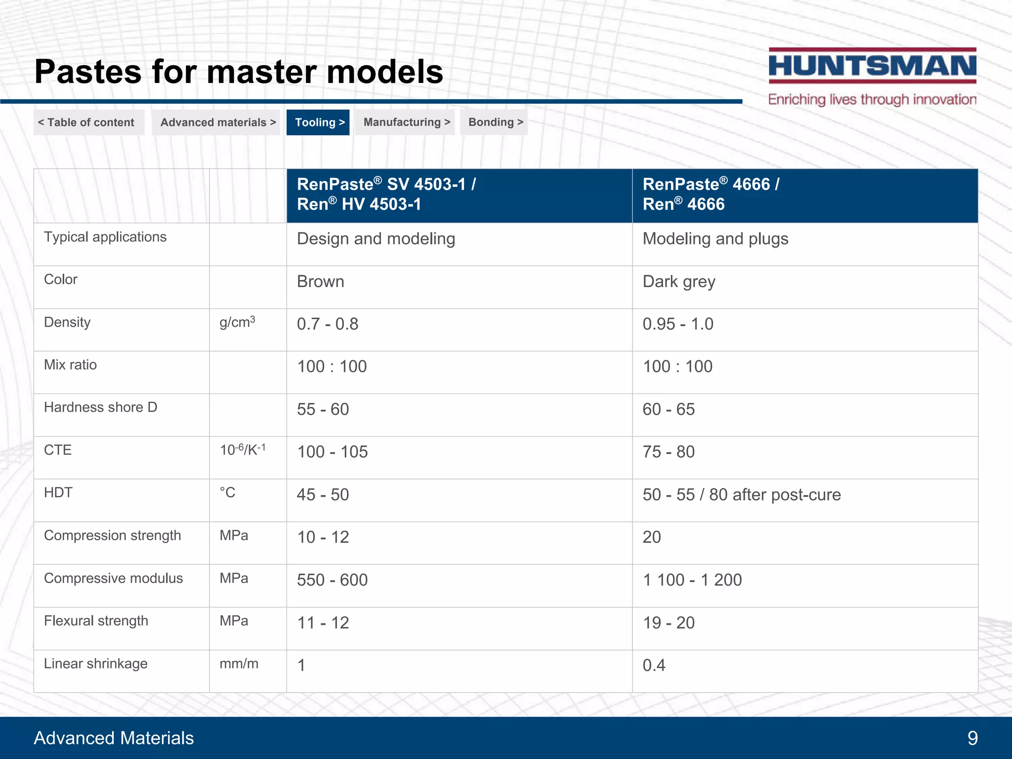 Soluciones para la industria eolica Huntsman | PDF