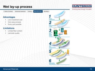 Soluciones para la industria eolica Huntsman | PDF