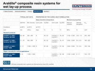 Soluciones para la industria eolica Huntsman | PDF