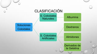 Soluciones orales y parenterales | PPTX