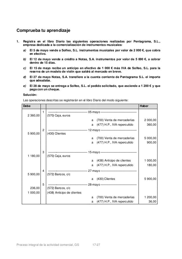 Proceso Integral De La Actividad Comercial - creditolinkther Proceso Integral De La Actividad Comercial - creditolinkther