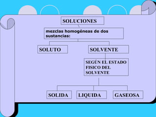 Soluciones | PPT