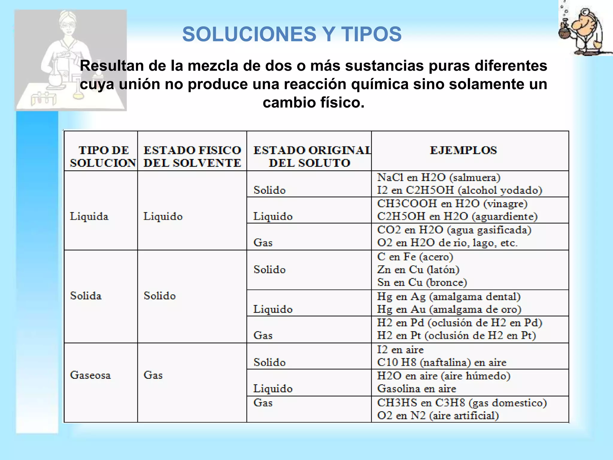 Soluciones y mezclas | PPTX
