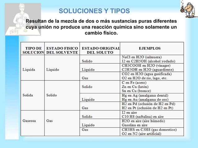 Soluciones y mezclas | PPT