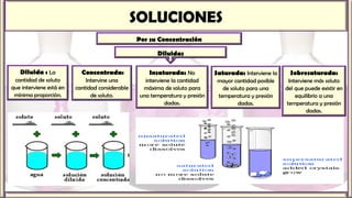 Soluciones y Mezclas | PPT