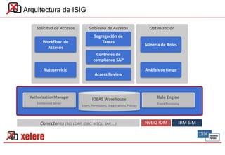 Gobierno de identidades con IBM Identity Governance | PDF