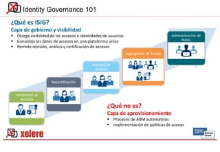 Gobierno de identidades con IBM Identity Governance | PDF