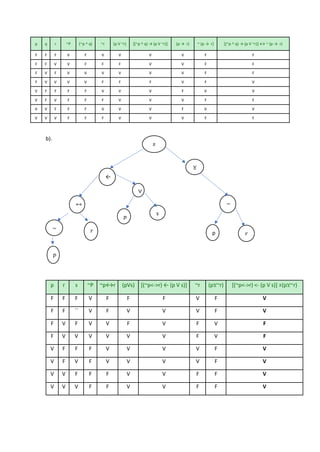 Solucion taller lógica proposicional | PDF