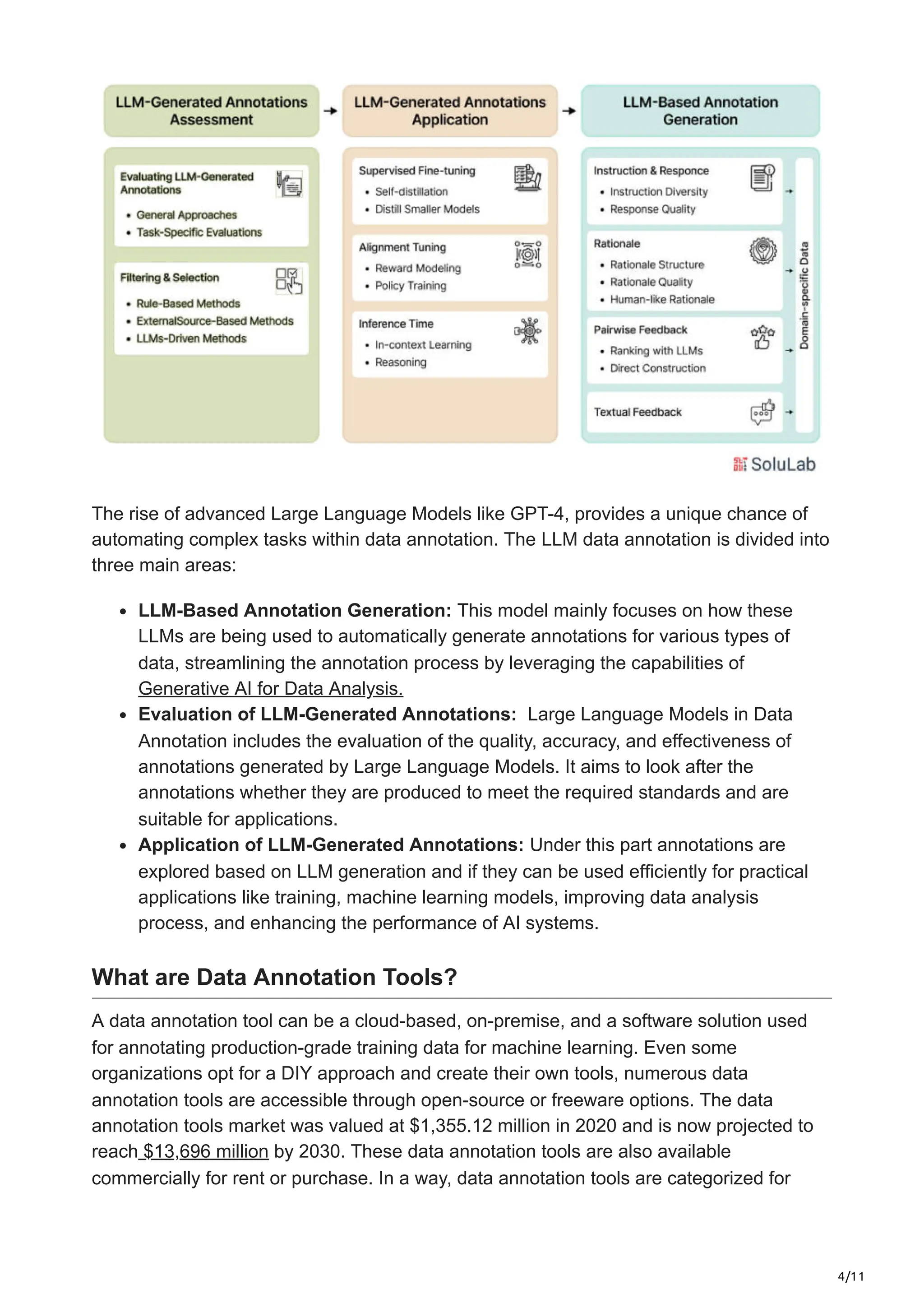 solulab.com-What is Data Annotation Complete guide 2024.pdf
