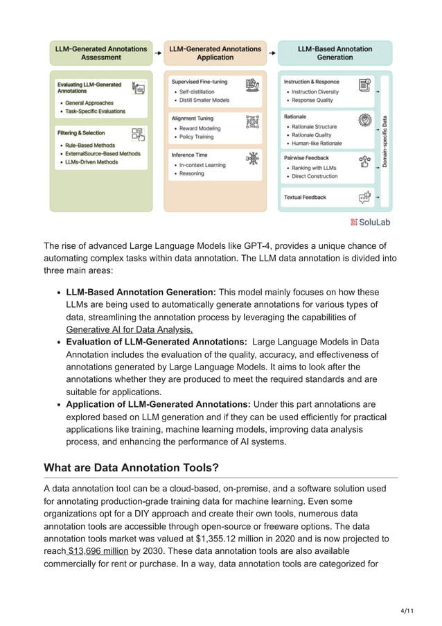 solulab.com-What is Data Annotation Complete guide 2024.pdf | Free Download