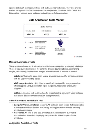 solulab.com-What is Data Annotation Complete guide 2024.pdf | Free Download