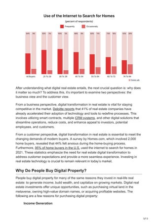 solulab.com-What is Digital Real Estate and How to Invest.pdf