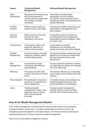 solulab.com-How AI in Wealth Management Transforms Financial Planning.pdf