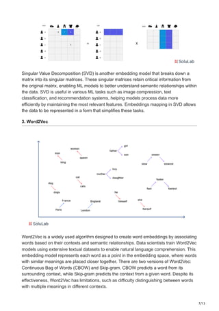 solulab.com-What are Embedding in Machine Learning.pdf