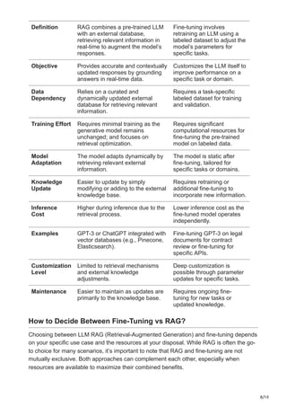 solulab.com-A Complete LLM Technique Comparison (2).pdf