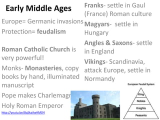 WH1 SOL Unit Reviews PP | PPTX