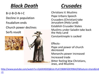 WH1 SOL Unit Reviews PP | PPTX