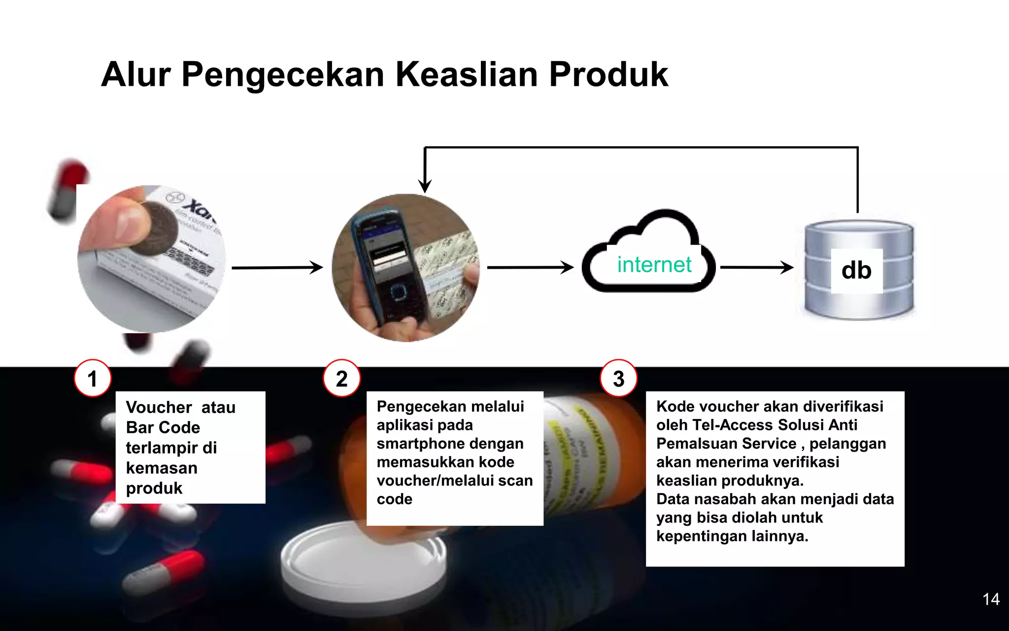 Track & Trace System Barkode 2D : Penguatan Pengawasan Obat Berbasis ...