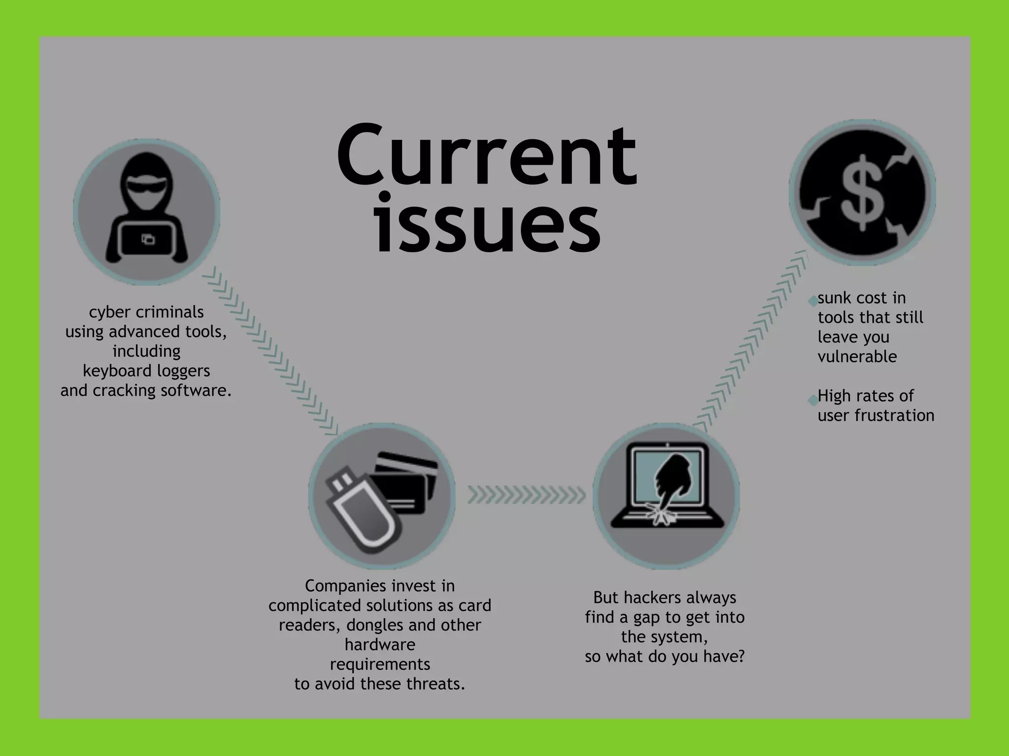 Introduction to Solus | PDF