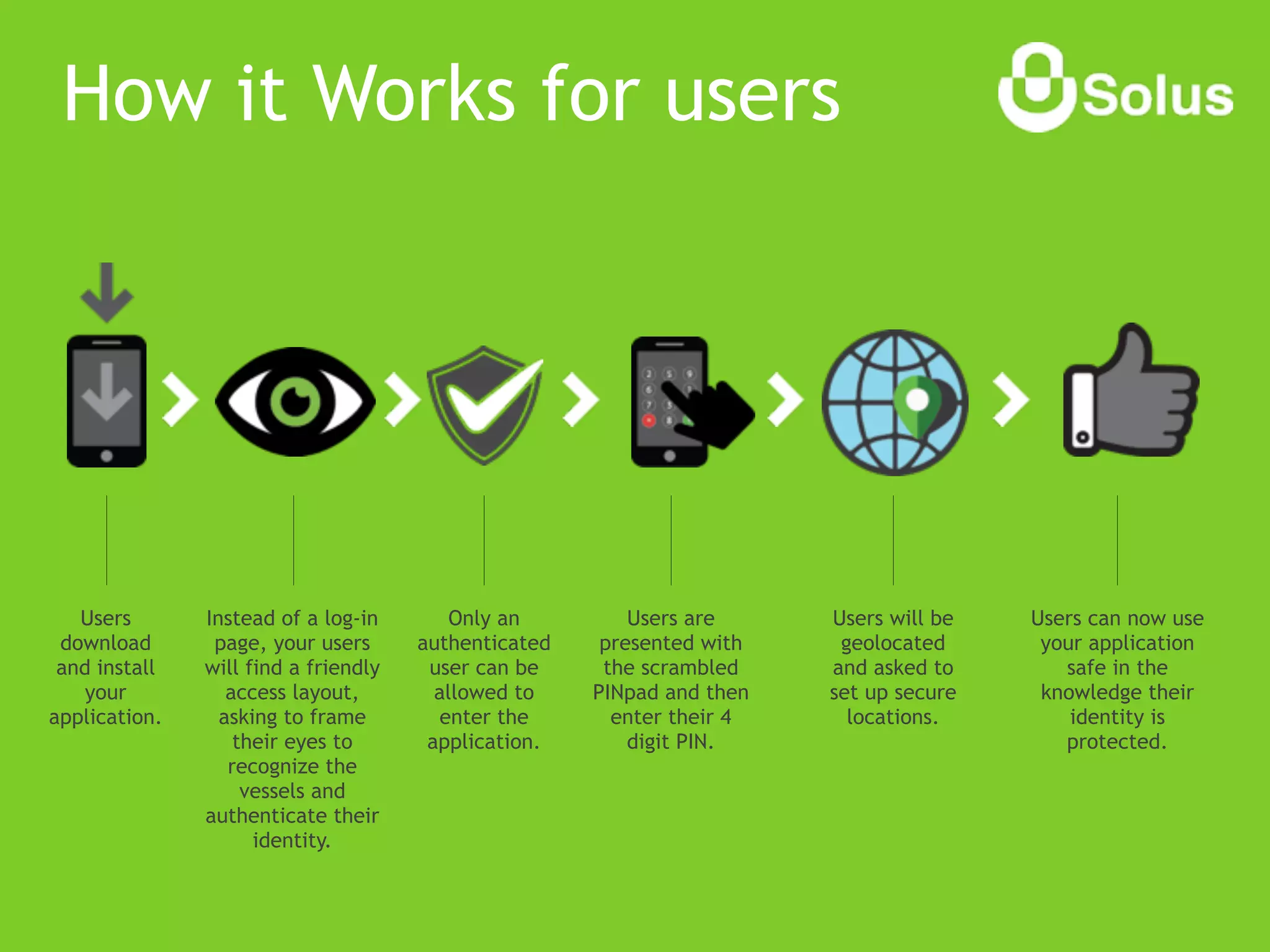 Introduction to Solus | PDF