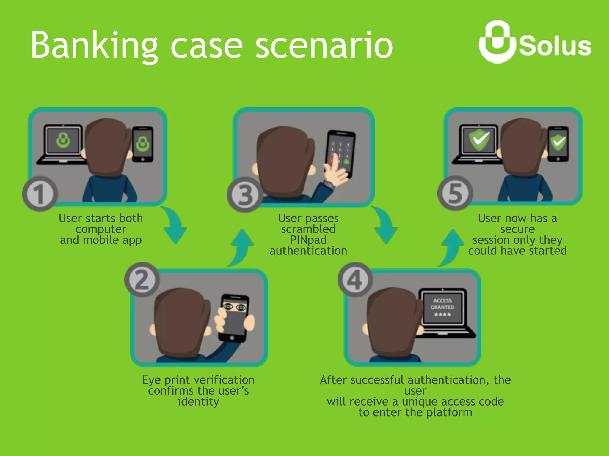 Introduction to Solus | PDF