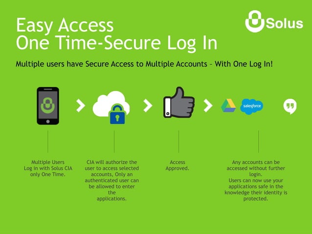 Introduction to Solus | PDF