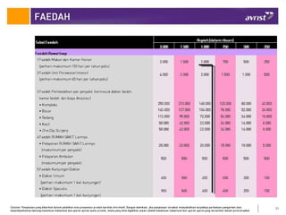 Avrist, Solusi Untukmu. | PPT